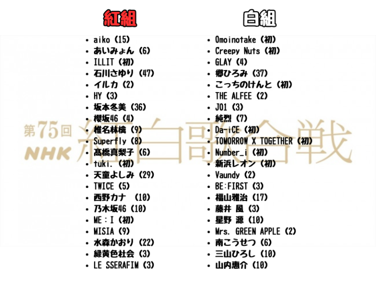 紅白歌合戦2024‐2025の出演者順番は？曲一覧や初出場アーティスト情報も紹介！